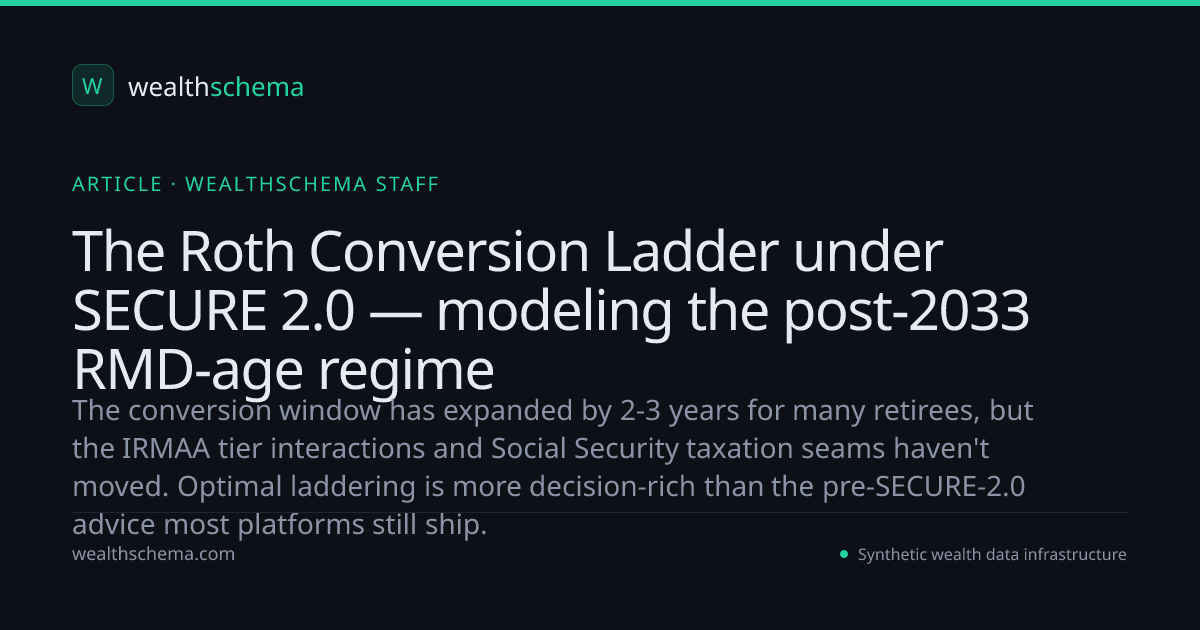 The Roth Conversion Ladder under SECURE 2.0 — modeling the post-2033 ...