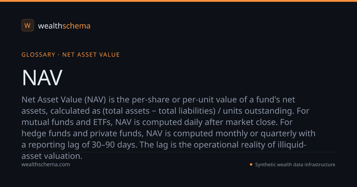 NAV — Glossary | WealthSchema