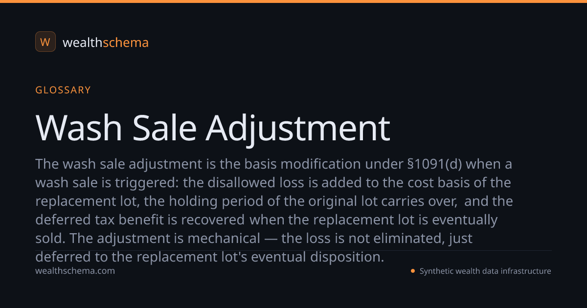 Wash Sale Adjustment — Glossary | WealthSchema